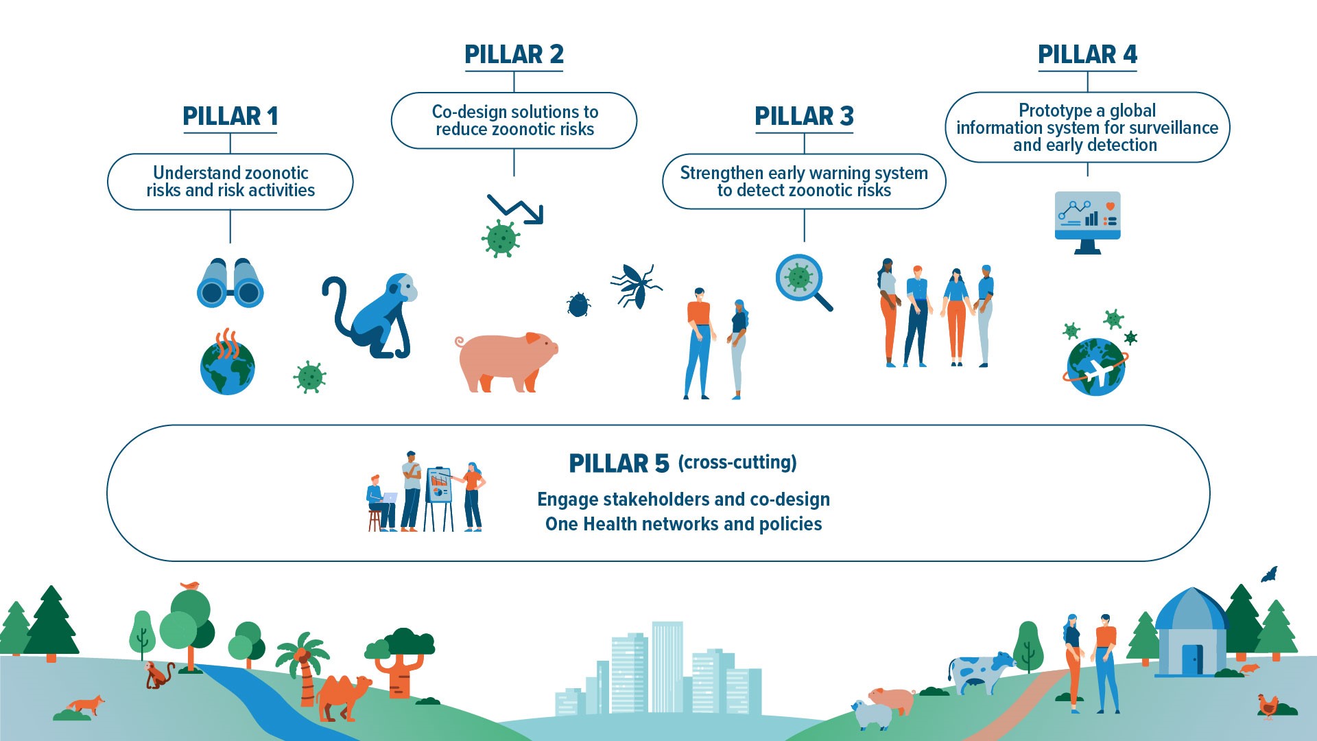 The Pillar Working Groups - Prezode